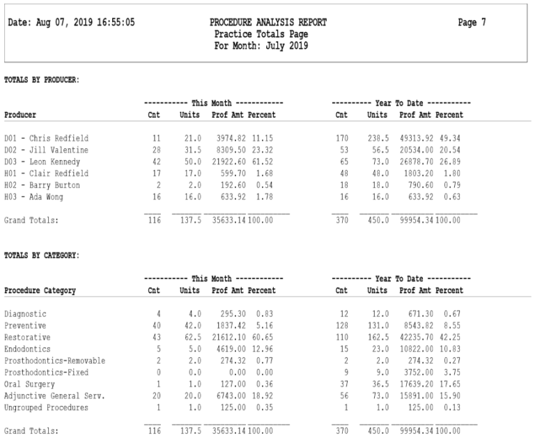 Procedure Analysis Report - Power Practice